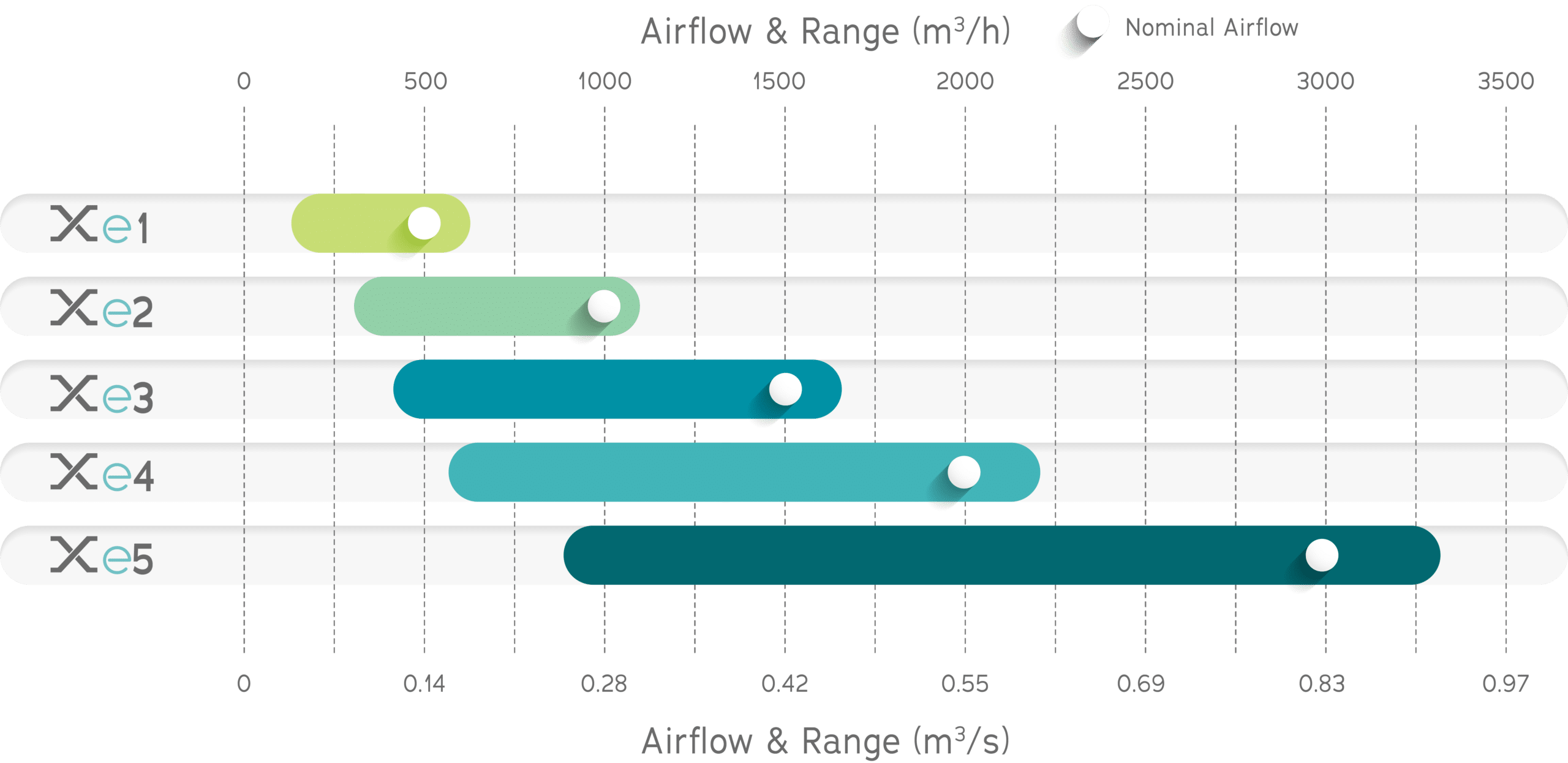 The Ultimate Guide to Commercial MVHR / Heat Recovery Units - Mansfield ...