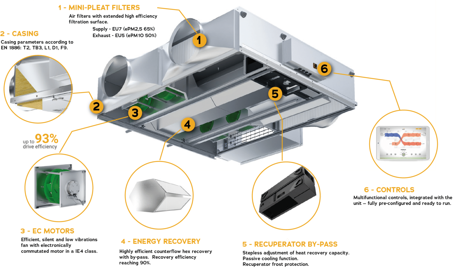 The Ultimate Guide to Commercial MVHR / Heat Recovery Units - Mansfield ...