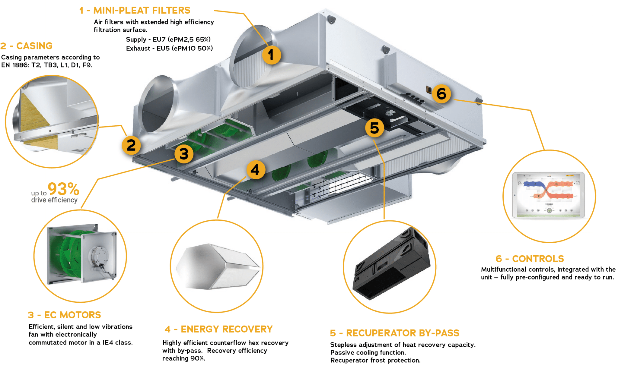 The Ultimate Guide to Commercial MVHR / Heat Recovery Units - Mansfield Pollard