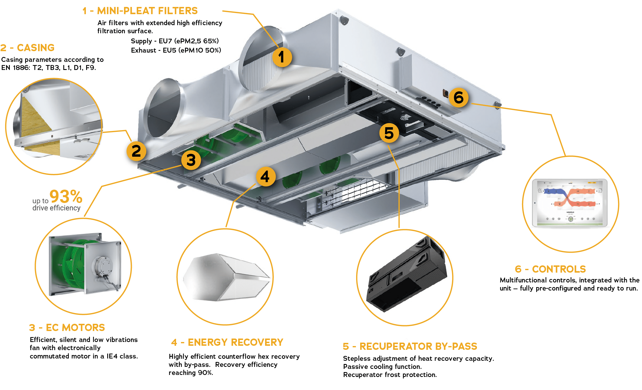 The Ultimate Guide to Commercial MVHR / Heat Recovery Units - Mansfield ...