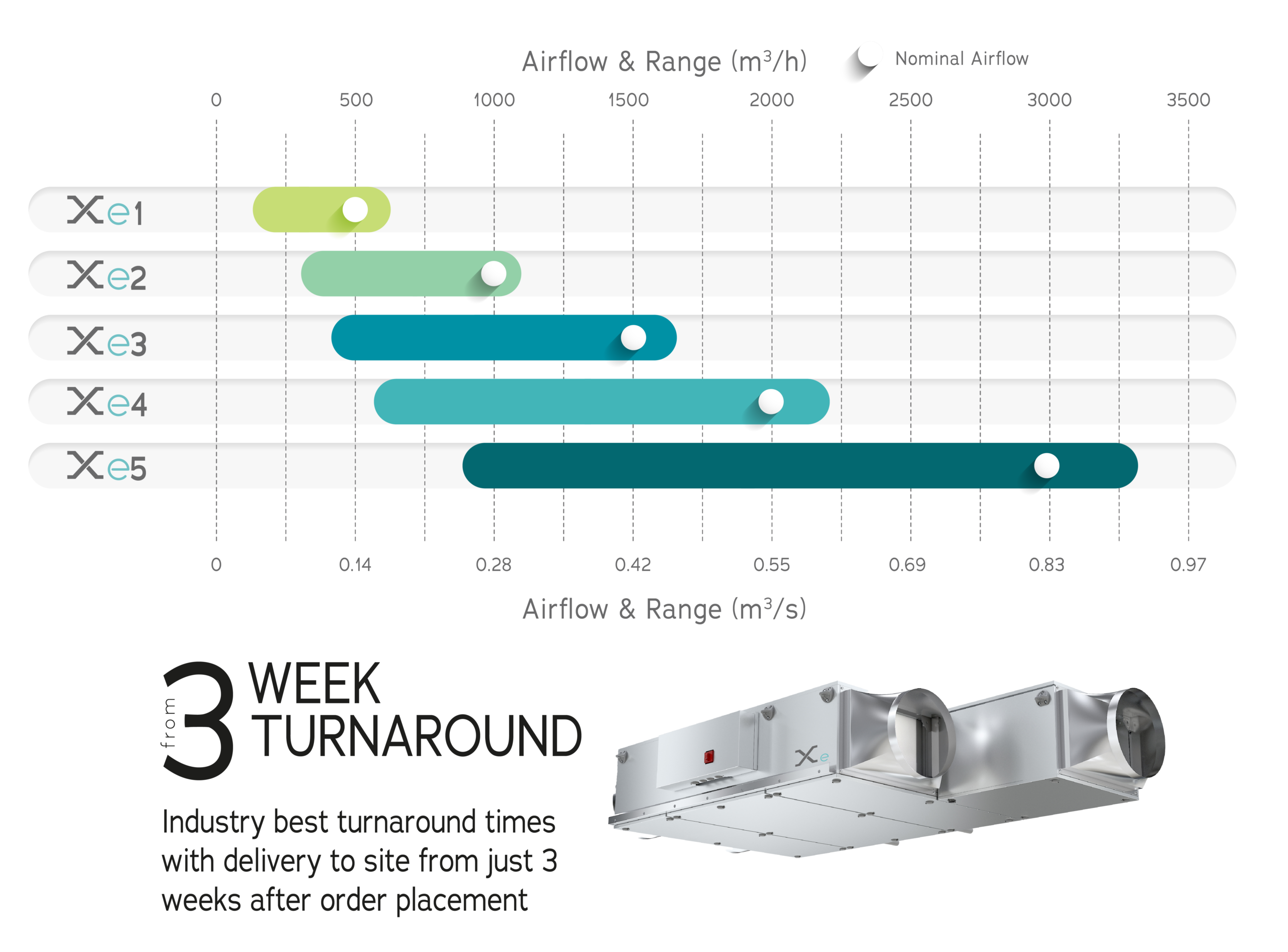 MVHR Units | Mechanical Heat Recovery Ventilation | MVHR Ventilation ...