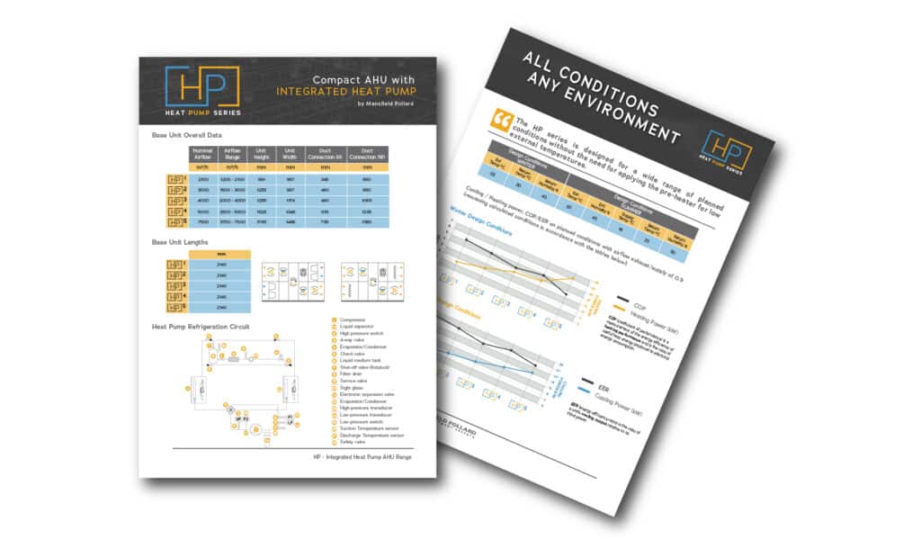 The HP Range of Modular AHU's with Heat Pump Integrated Within