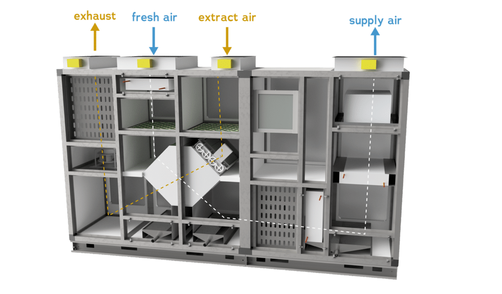 HTM 03-01 Compliant AHU - Hospital Air Handling Units & HVAC